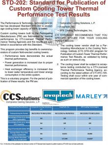 CTI STD-202 Results! | Evaptech